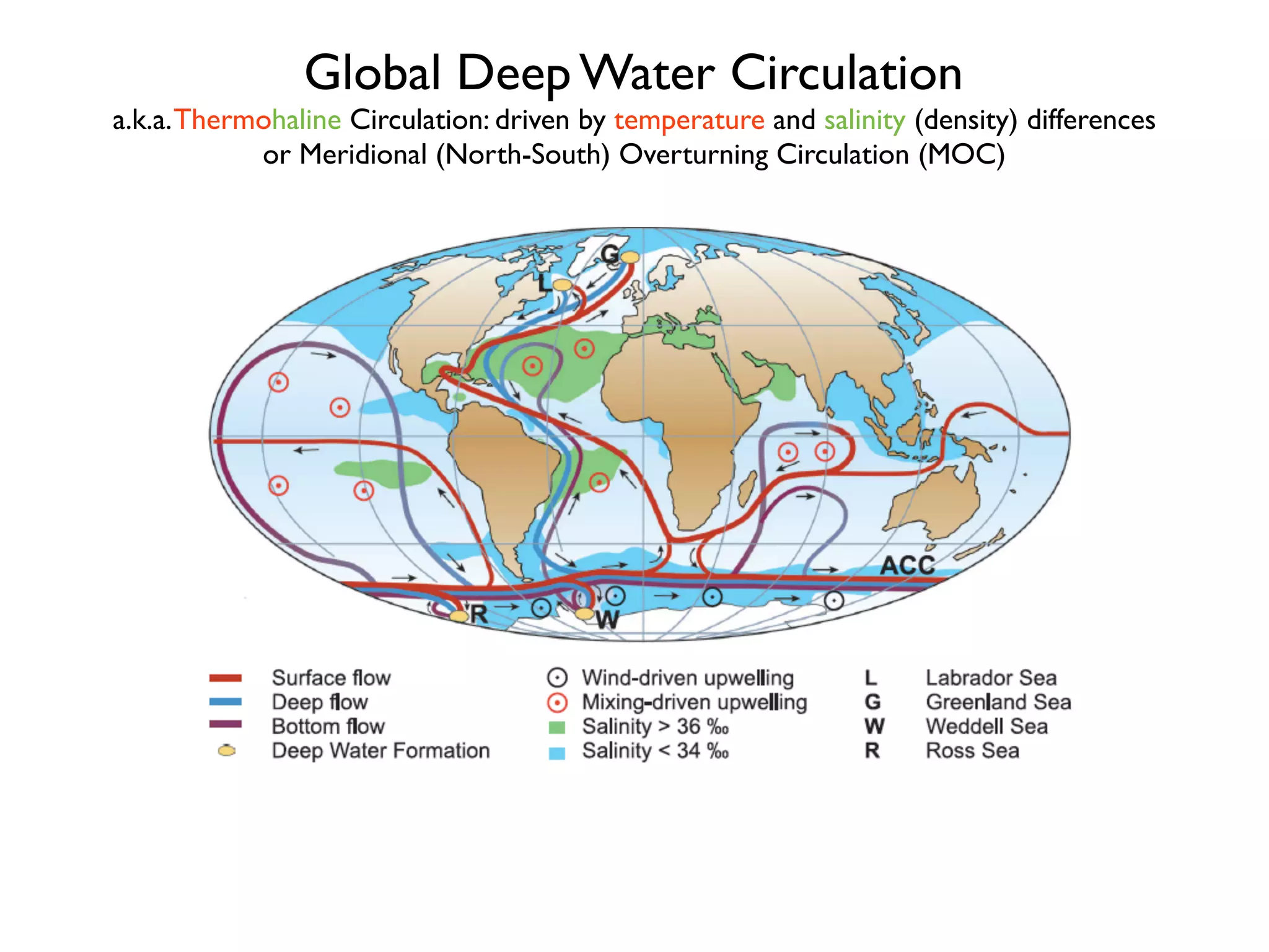Deep Ocean Circulation: Present, Past, and Future | PDF