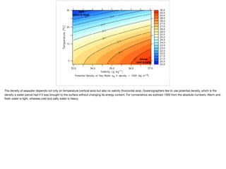 Deep Ocean Circulation (with presenter notes) | PDF