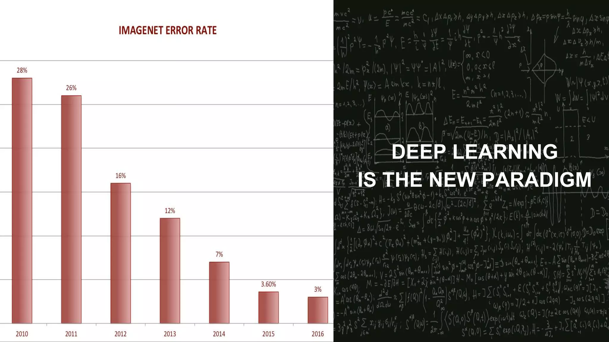 Tackling Challenges in Computer Vision | PPTX