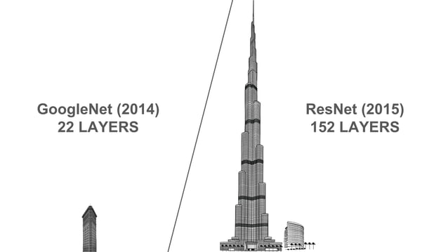 Tackling Challenges in Computer Vision | PPTX