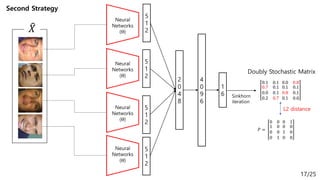 Deeppermnet | PDF | Computing | Technology & Computing