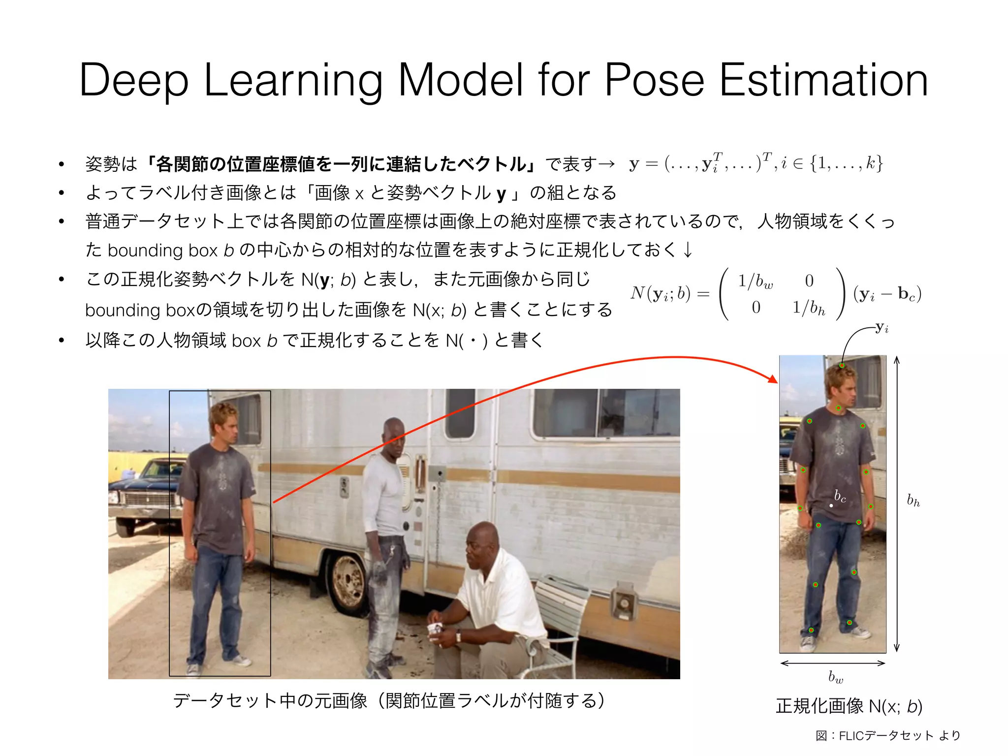 DeepPose: Human Pose Estimation via Deep Neural Networks | PDF | Artificial Intelligence ...