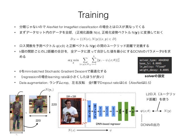 Deeppose Human Pose Estimation Via Deep Neural Networks