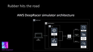 Introduction to AWS DeepRacer | PPTX
