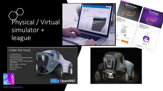 Introduction to AWS DeepRacer | PPTX