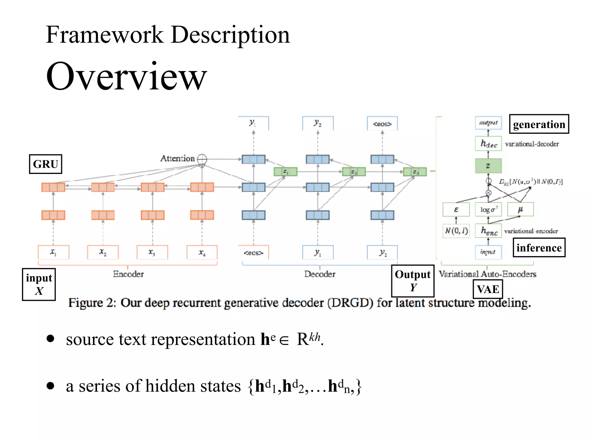 Deep Recurrent Generative Decoder For Abstractive Text Summarization Ppt