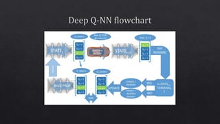 Deep Reinforcement Learning | PPT