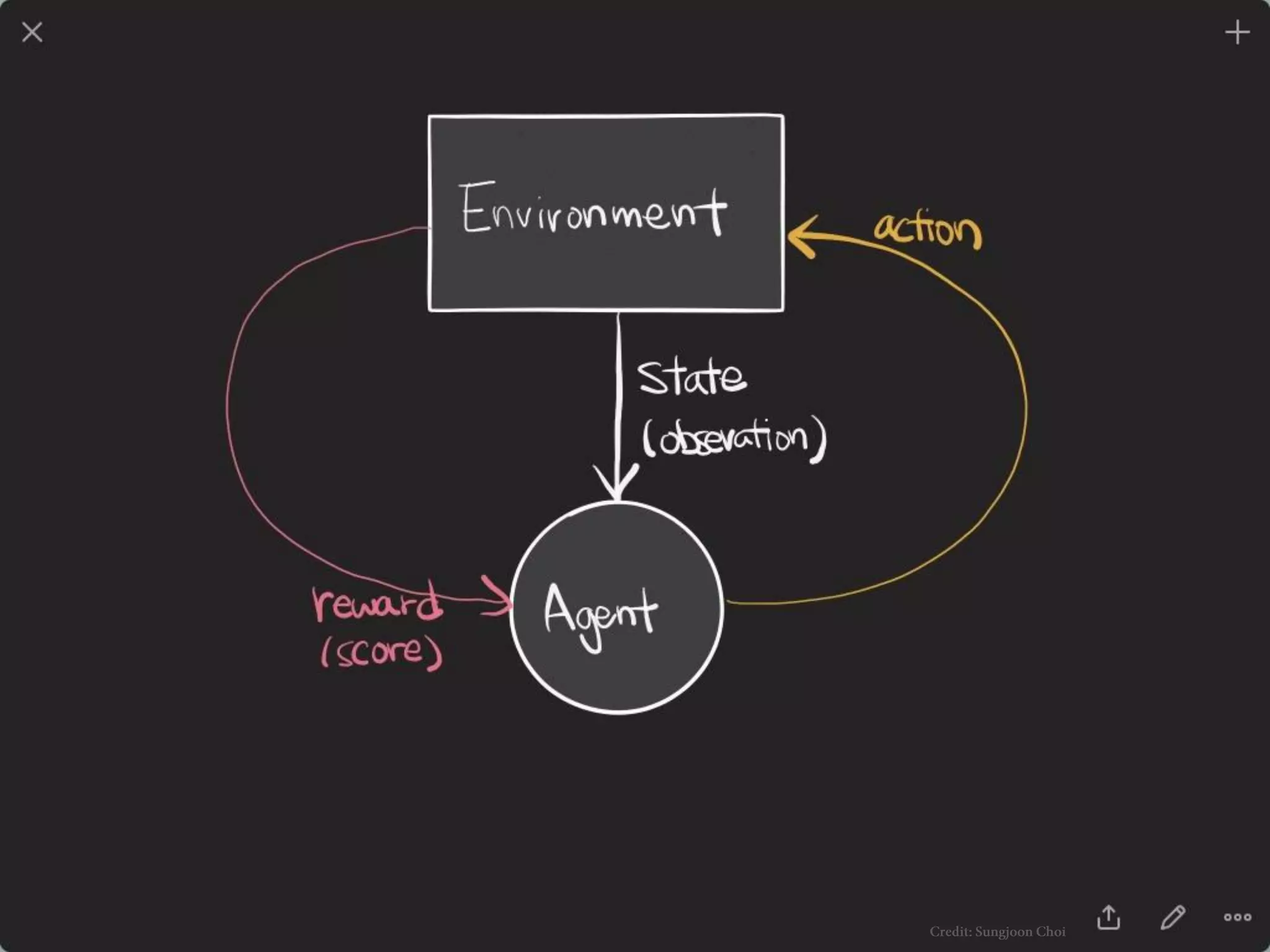 Deep reinforcement learning with Atari and Alphago | PPT