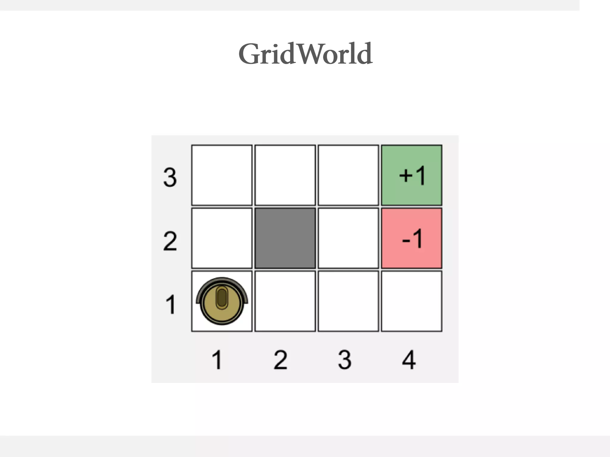 Deep reinforcement learning with Atari and Alphago | PPT
