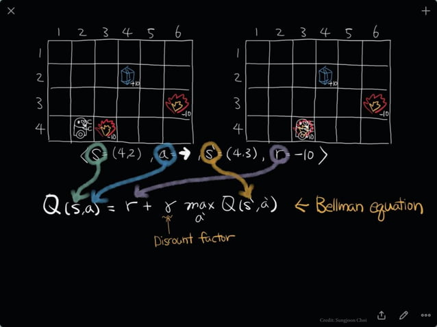 Deep reinforcement learning with Atari and Alphago | PPT