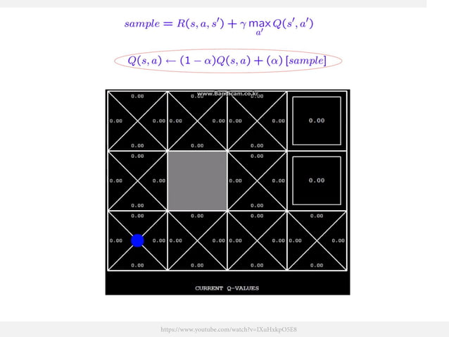 Deep reinforcement learning with Atari and Alphago | PPT
