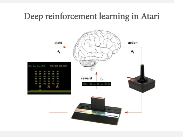 Deep reinforcement learning with Atari and Alphago | PPT