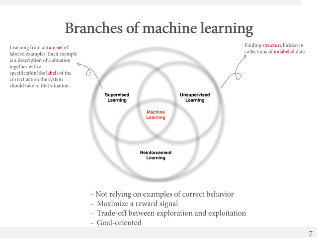 Deep reinforcement learning with Atari and Alphago | PPT