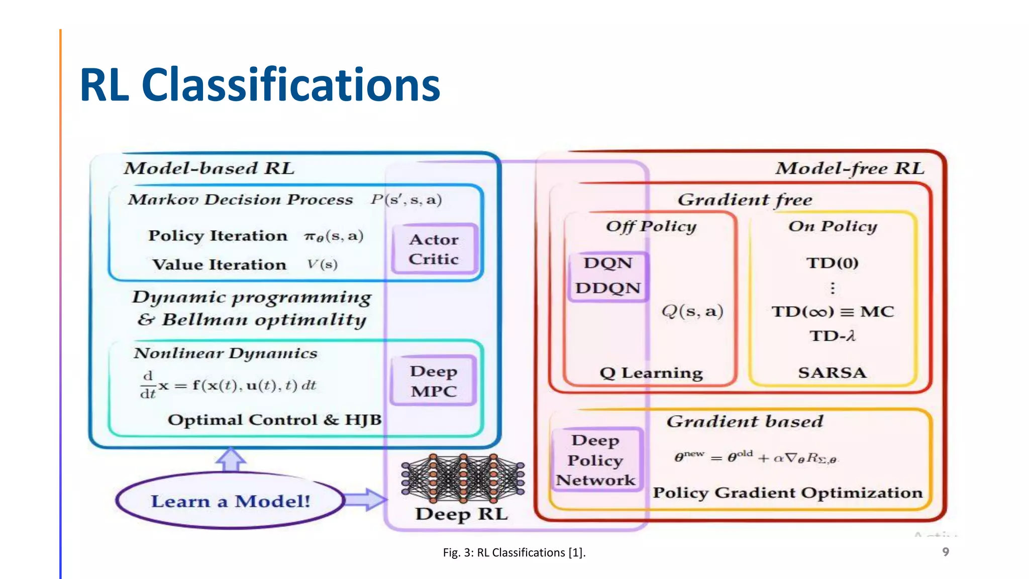 Deep Reinforcement learning | PDF | Programming Languages | Computing