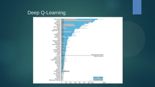 (Deep) Reinforcement Learning | PDF