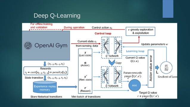 (Deep) Reinforcement Learning | PPT