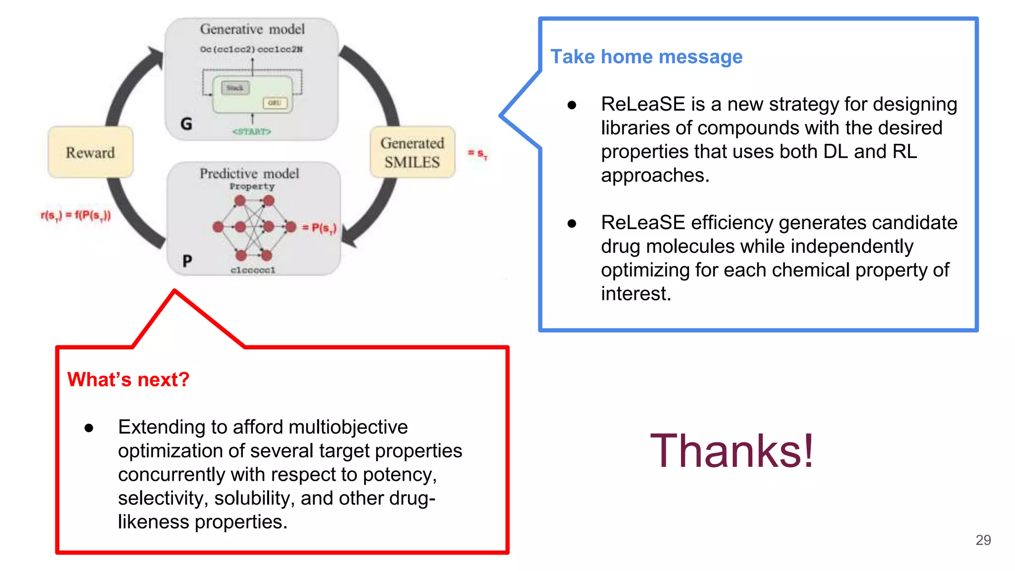 Deep reinforcement learning for de novo drug design | PPTX