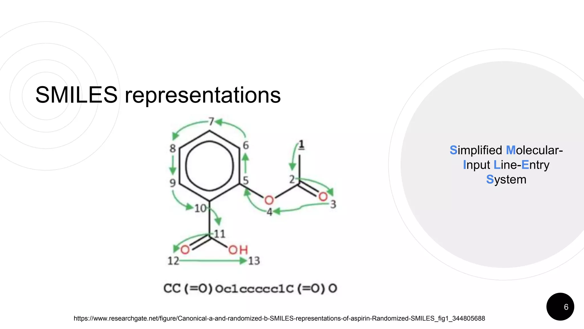 Deep reinforcement learning for de novo drug design | PPTX