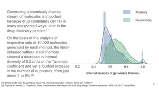 Deep reinforcement learning for de novo drug design | PPTX