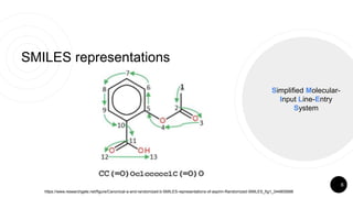 Deep reinforcement learning for de novo drug design | PPTX