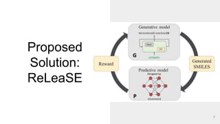 Deep reinforcement learning for de novo drug design | PPTX