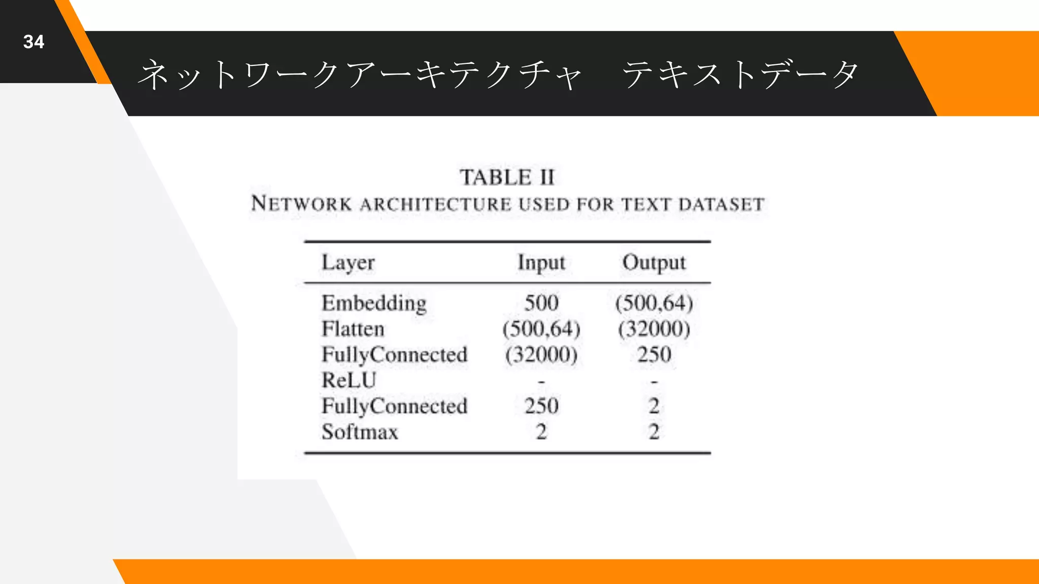 Deep reinforcement learning for imbalanced classification | PPT