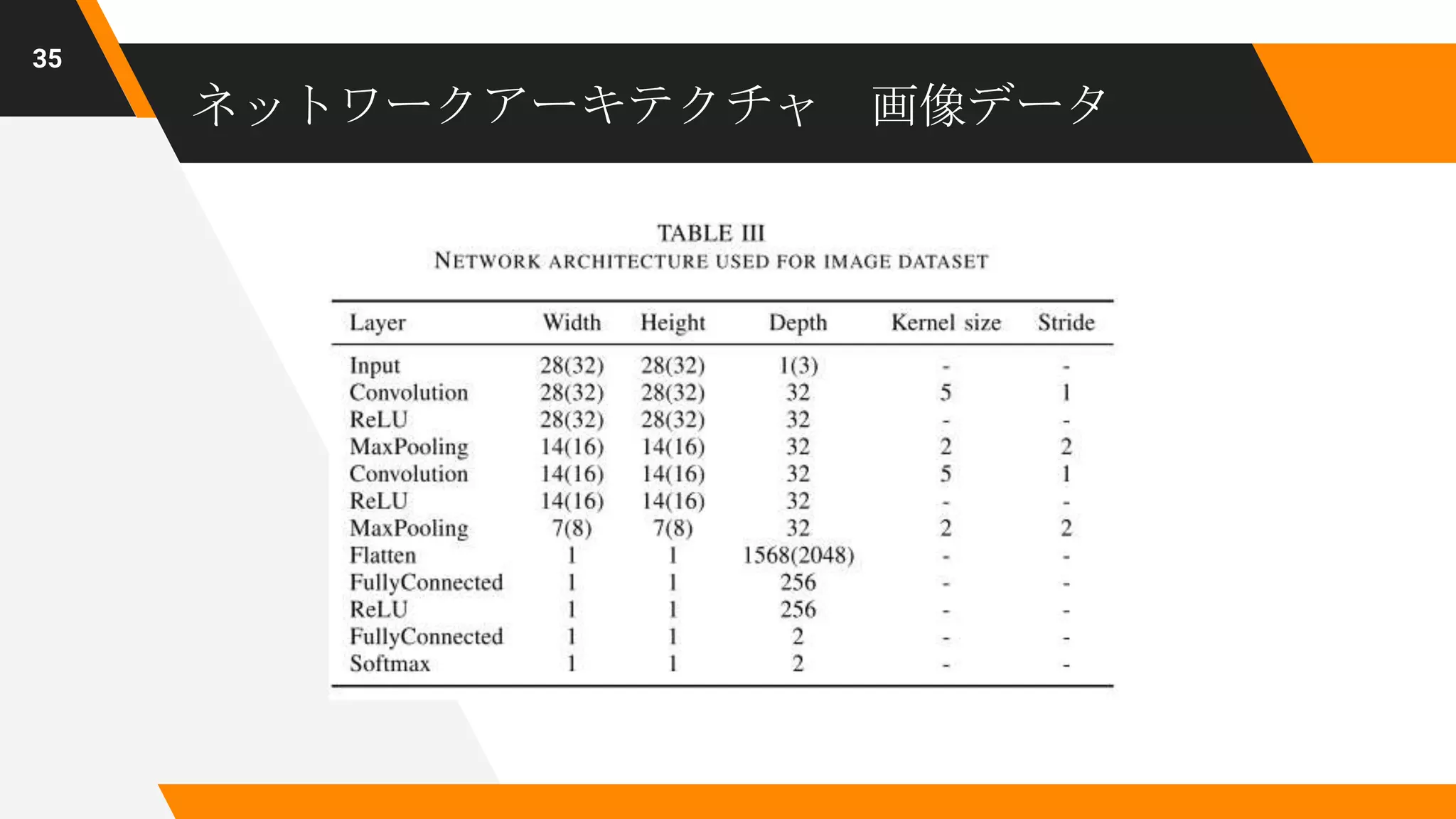 Deep reinforcement learning for imbalanced classification | PPT