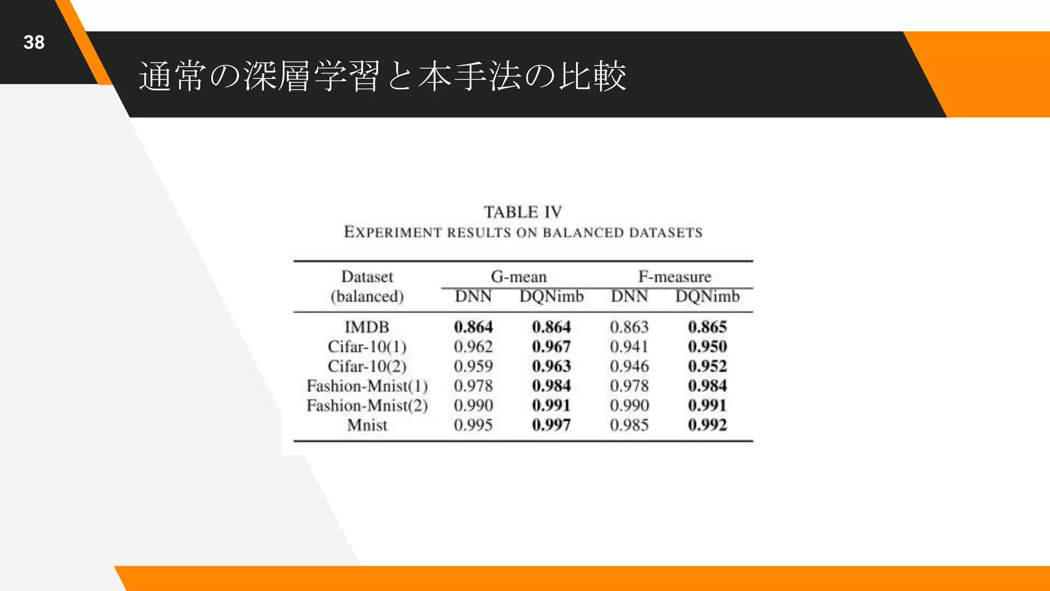 Deep reinforcement learning for imbalanced classification | PPT