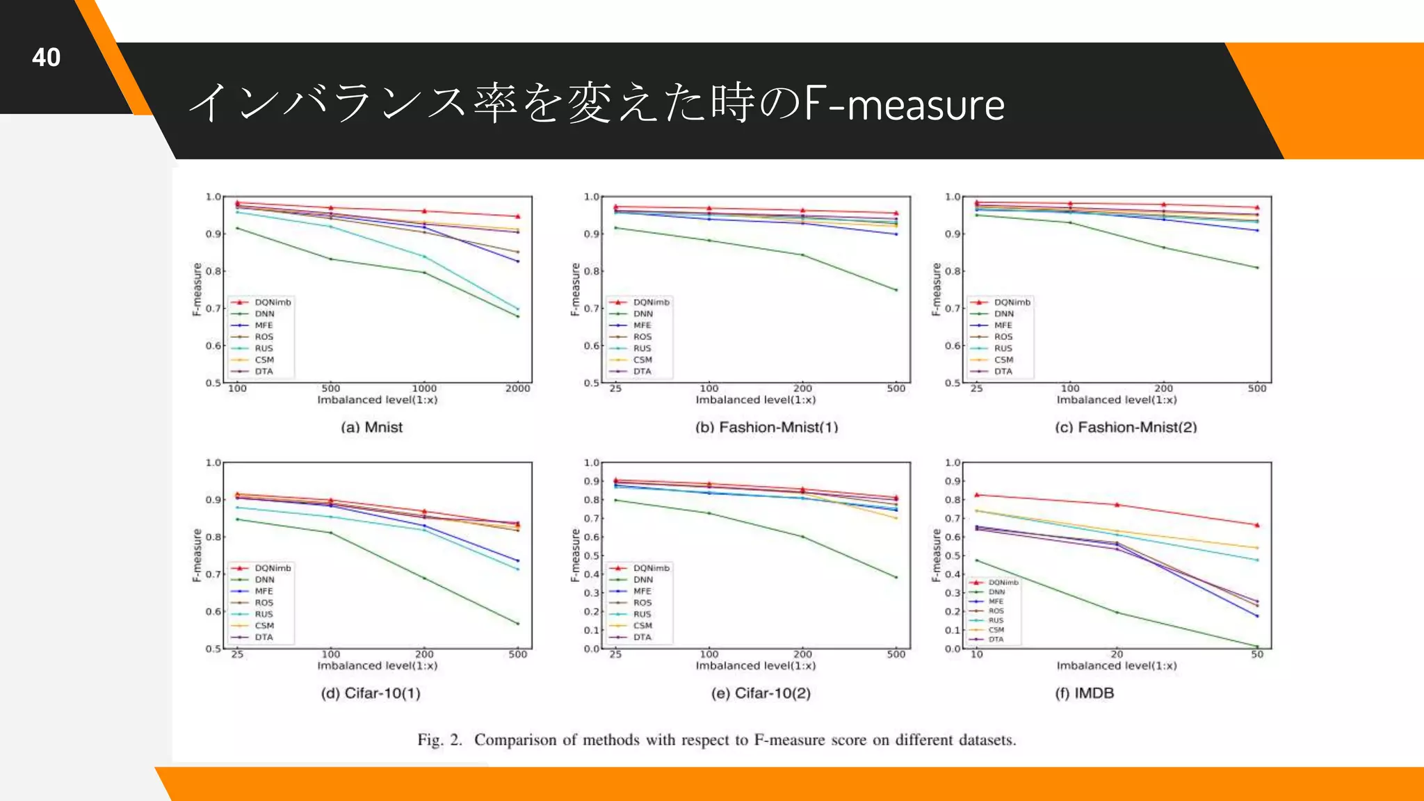 Deep reinforcement learning for imbalanced classification | PPT