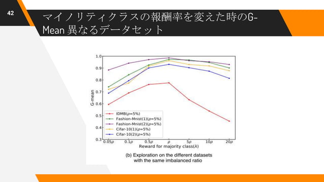 Deep Reinforcement Learning For Imbalanced Classification Ppt