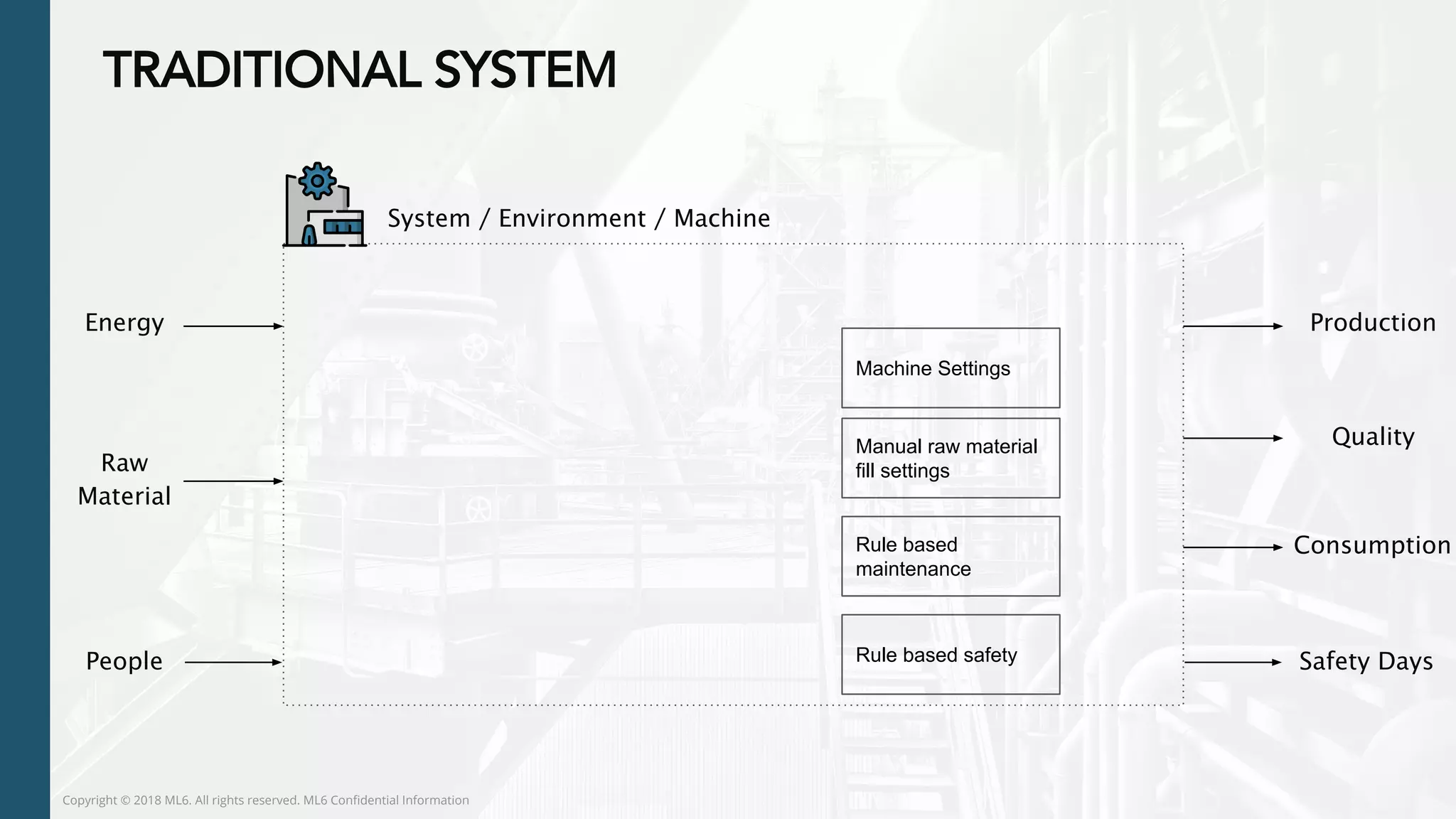 Deep reinforcement learning for industrial process automation nicolas ...