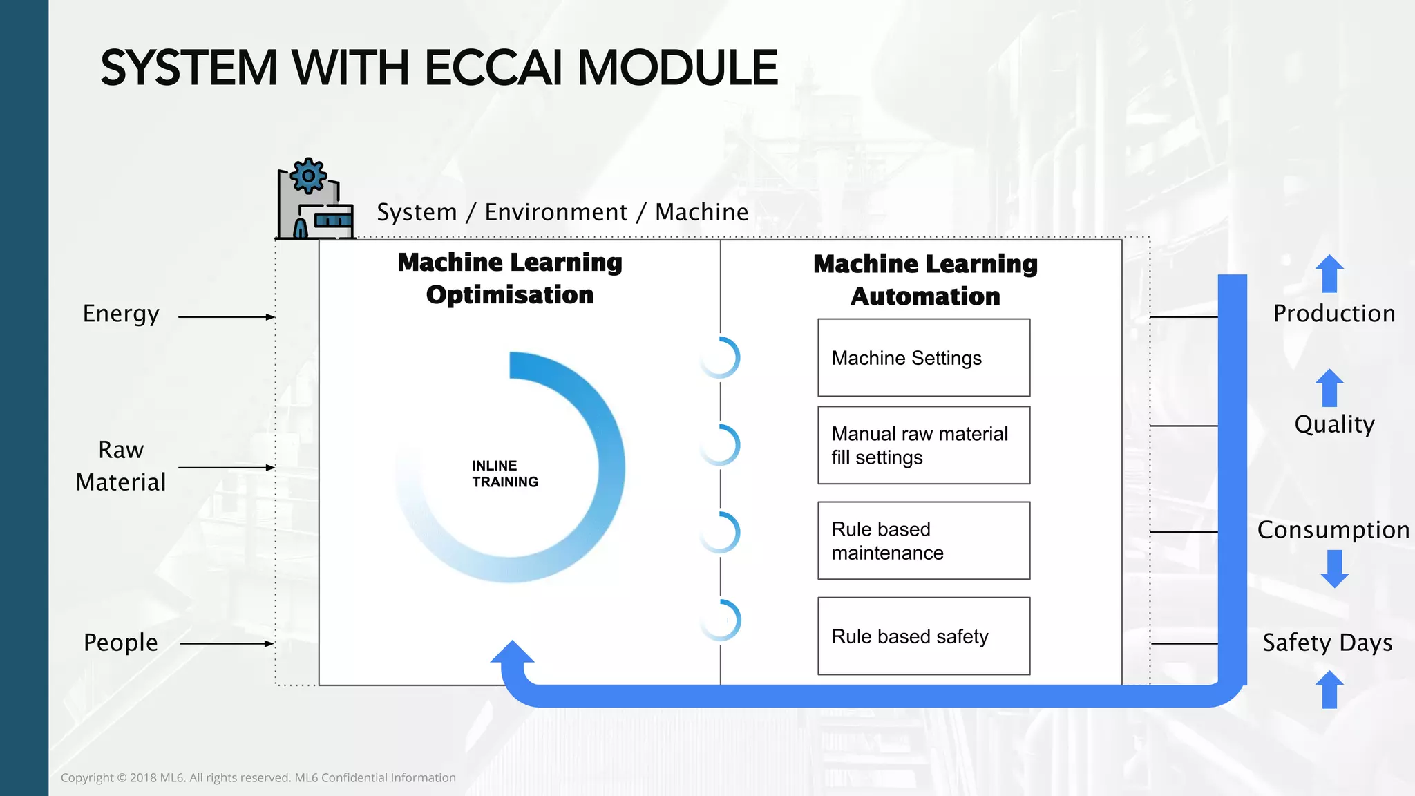 Deep reinforcement learning for industrial process automation nicolas ...