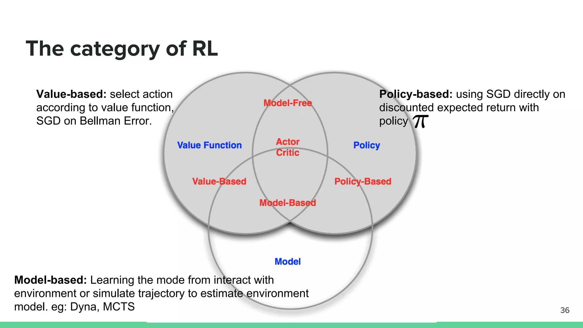 Deep reinforcement learning from scratch | PDF