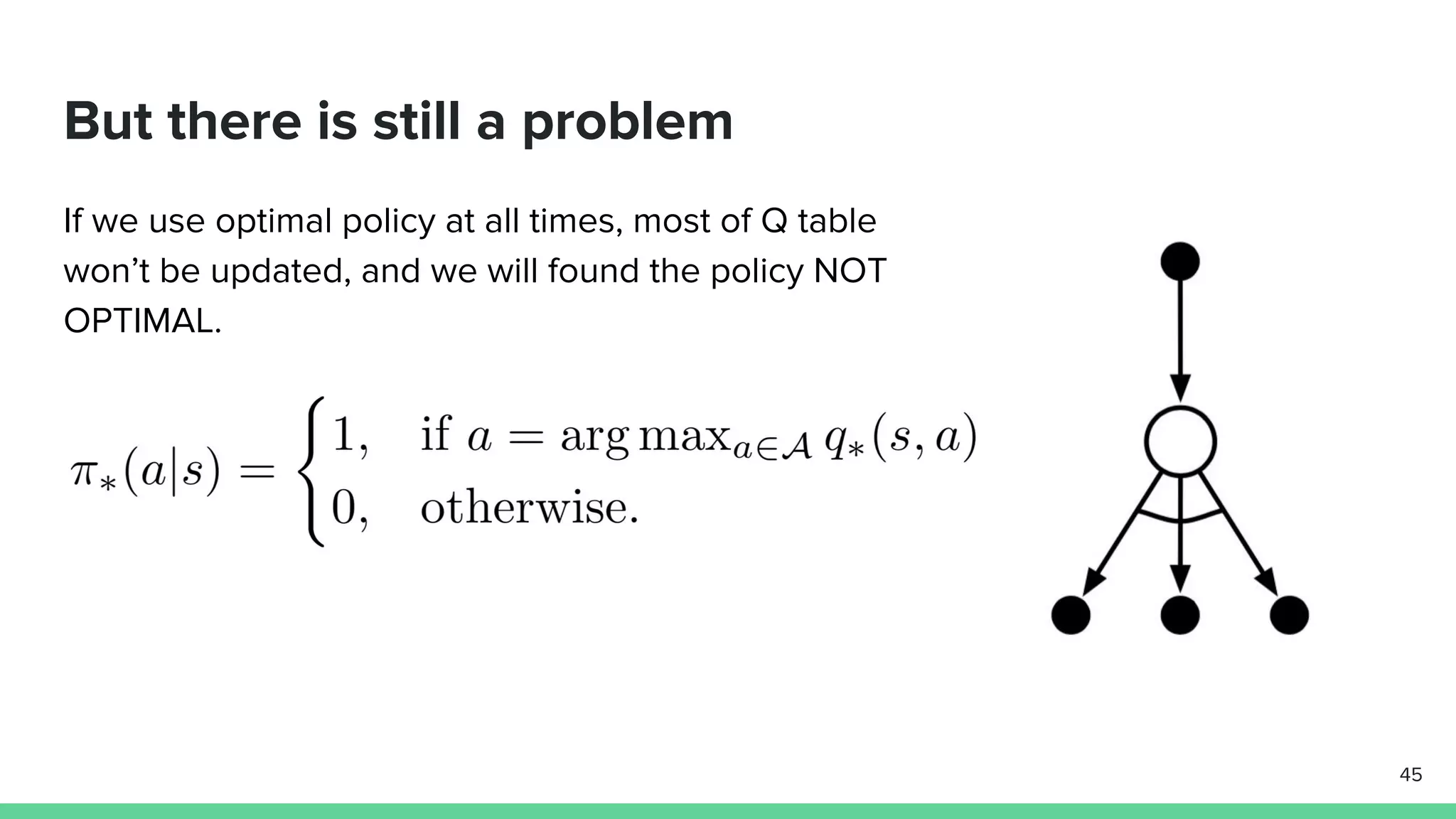 Deep reinforcement learning from scratch | PDF