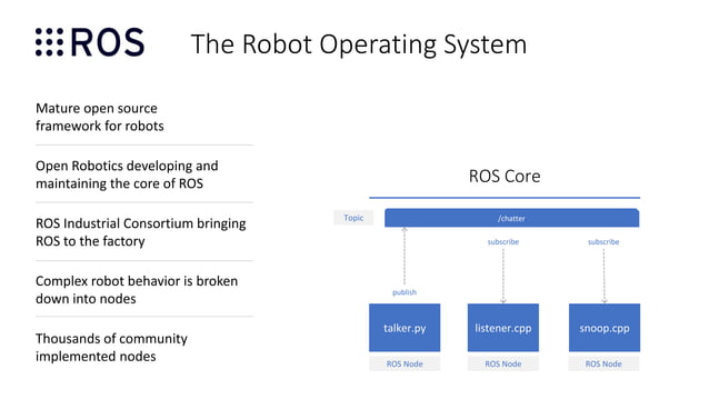 Deep reinforcement learning&Robotics | PDF