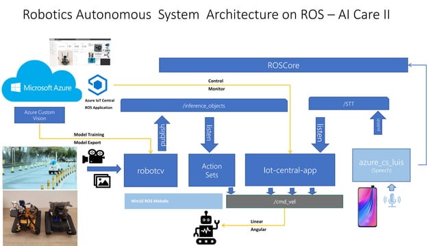 Deep reinforcement learning&Robotics | PDF