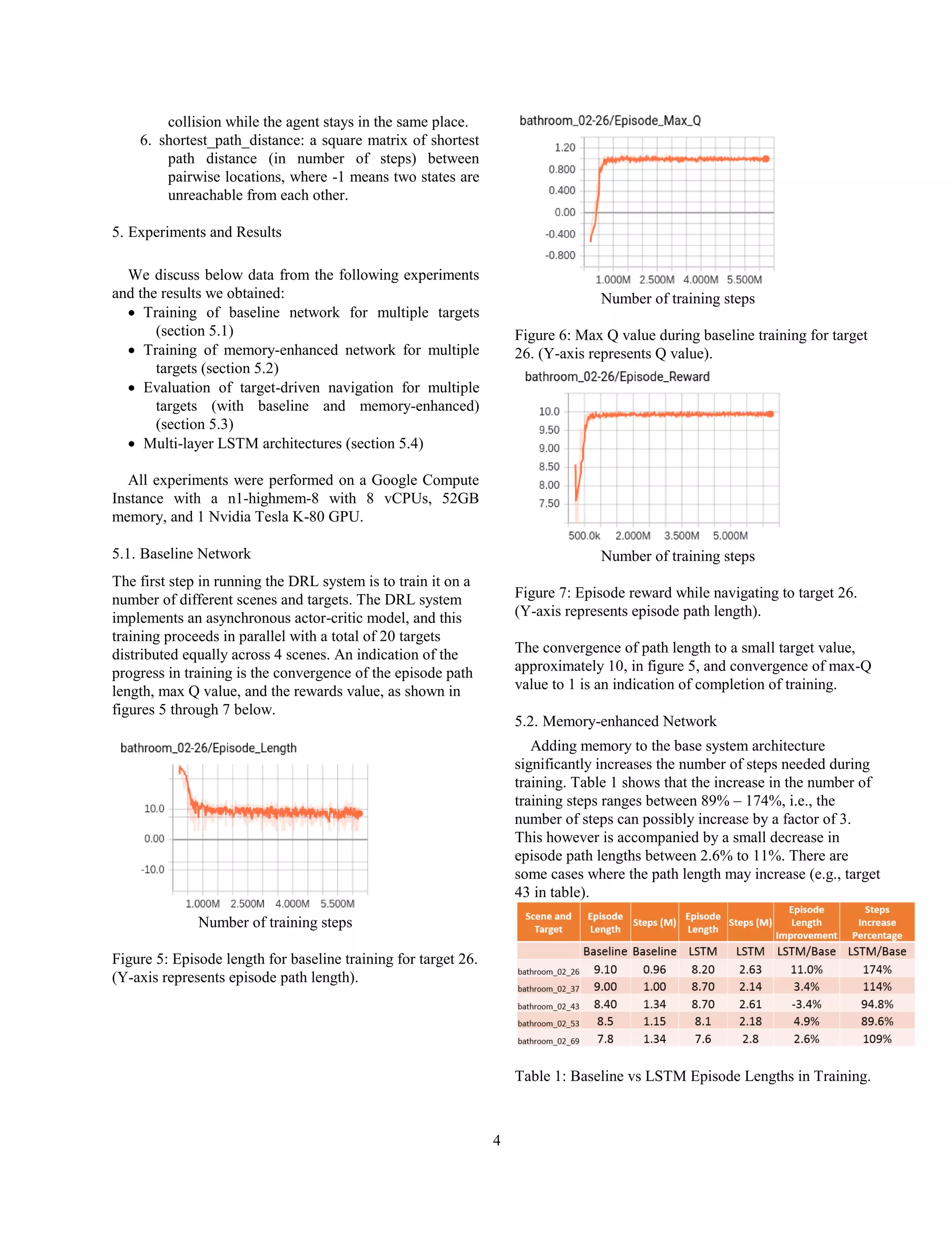 Deep Reinforcement Learning For Visual Navigation Pdf Home Entertainment Systems Consumer