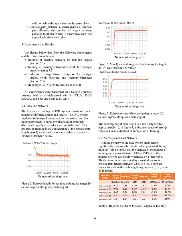 Deep Reinforcement Learning For Visual Navigation Pdf 6860