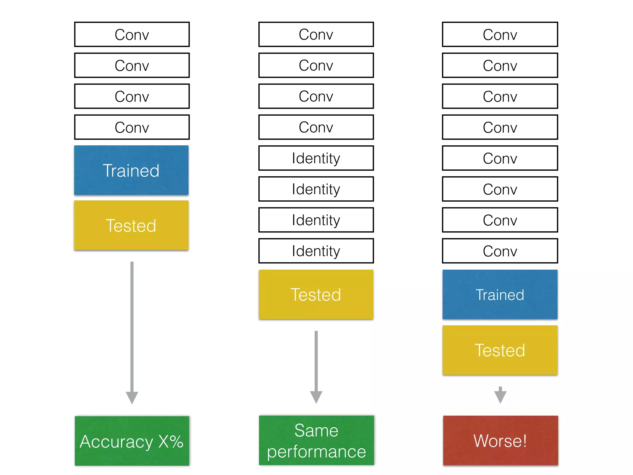 Paper Overview Deep Residual Learning For Image Recognition Pdf