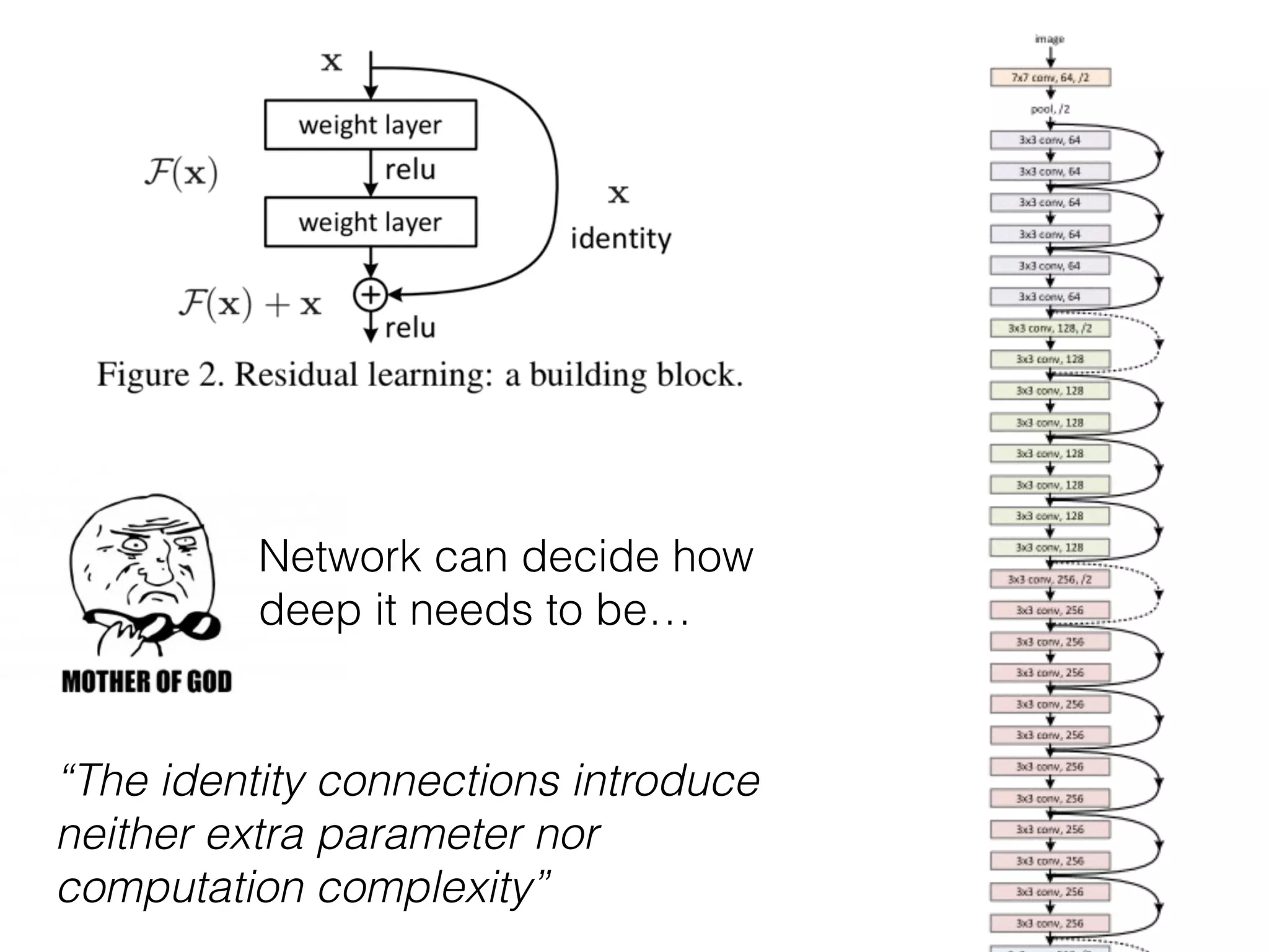 Paper overview: "Deep Residual Learning for Image Recognition" | PDF