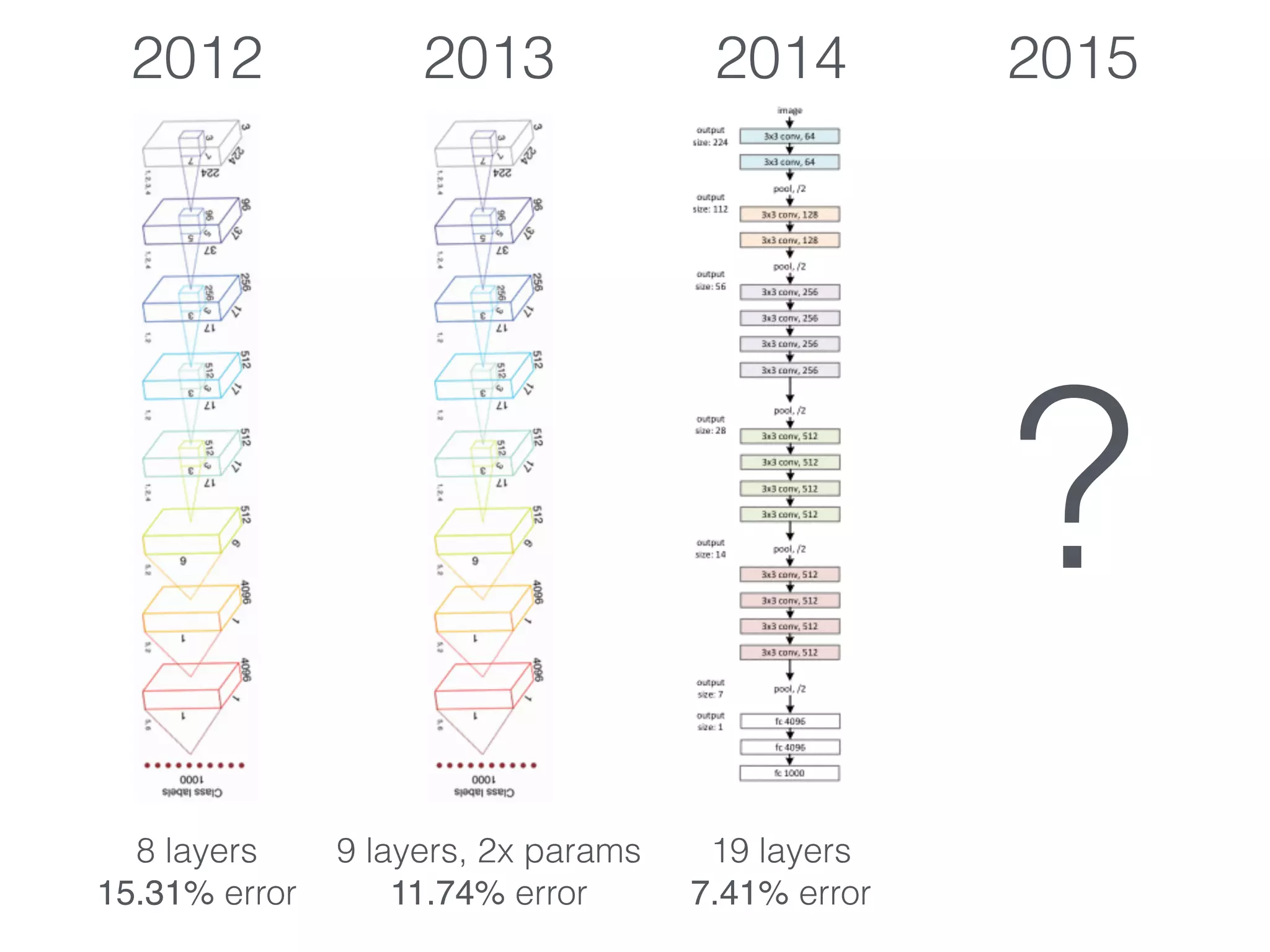 Paper overview: "Deep Residual Learning for Image Recognition" | PDF