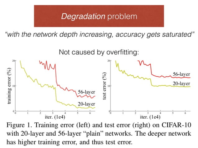 Paper overview: "Deep Residual Learning for Image Recognition" | PDF ...