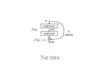 Paper overview: "Deep Residual Learning for Image Recognition" | PDF