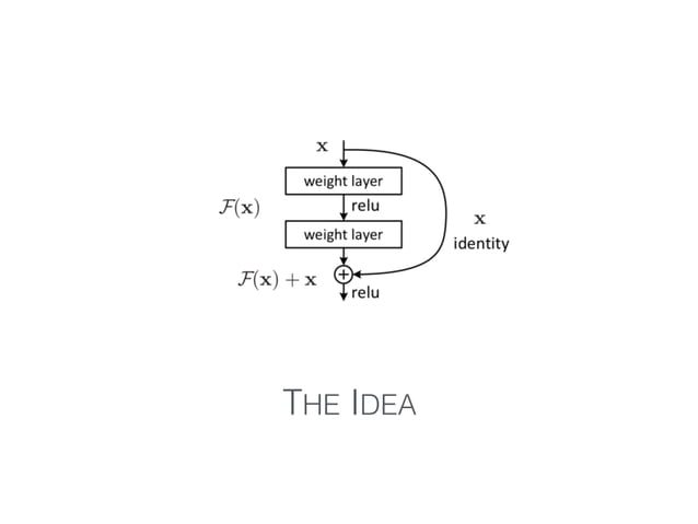 Paper Overview Deep Residual Learning For Image Recognition Pdf