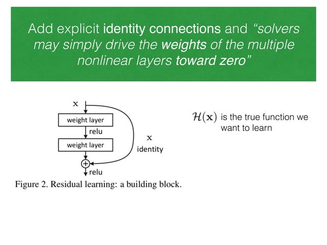 Paper overview: "Deep Residual Learning for Image Recognition" | PDF ...