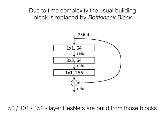 Paper overview: "Deep Residual Learning for Image Recognition" | PDF ...