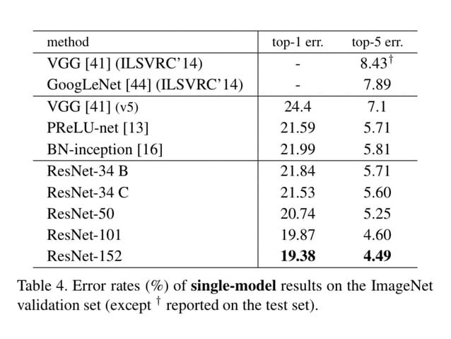 Paper overview: "Deep Residual Learning for Image Recognition" | PDF | Artificial Intelligence ...