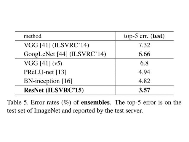 Paper overview: "Deep Residual Learning for Image Recognition" | PDF ...