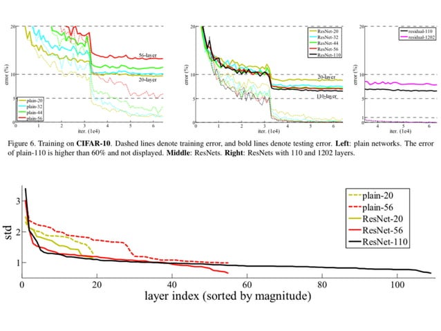Paper overview: "Deep Residual Learning for Image Recognition" | PDF | Artificial Intelligence ...