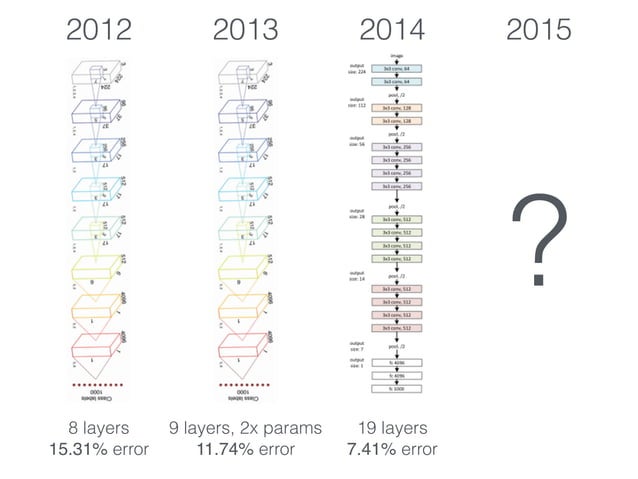 Paper Overview Deep Residual Learning For Image Recognition Pdf Artificial Intelligence